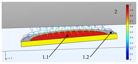 Calculation Of Capacitive Based Sensors Of Rotating Shaft Vibration For Fault Diagnostic Systems