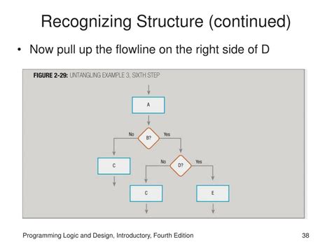 Ppt Programming Logic And Design Fourth Edition Introductory Powerpoint Presentation Id36074