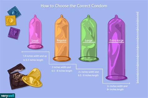 Condom Size Chart How To Find The Right Brand And Style