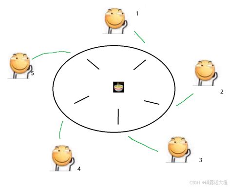 javaee 多线程初阶 4 csdn博客