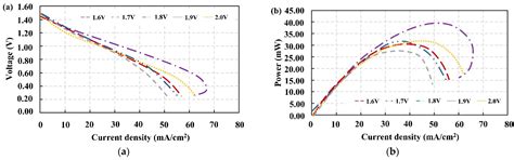 Applied Sciences Free Full Text Performance Analysis And Monitoring Of Vanadium Redox Flow