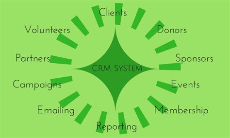 CRM Systems Upleaf
