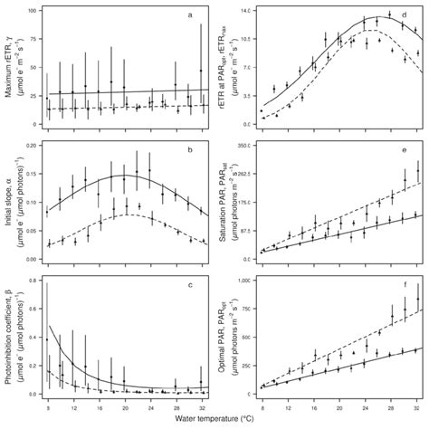 The Model Parameters Determined By The Hierarchical Bayesian Model