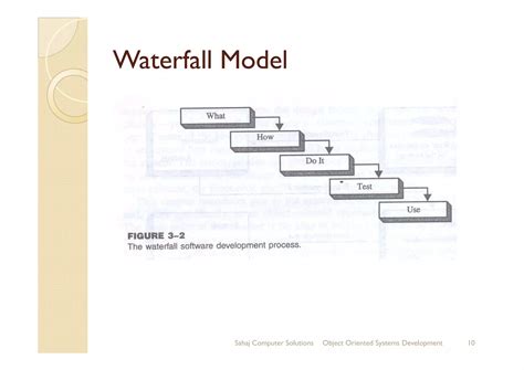 object oriented systems development life cycle ppt pdf
