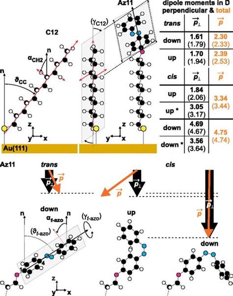Fast Optical Work Function Tuning At An Organic Metal Interface Applied Physics Letters Aip