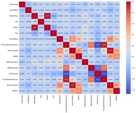 Electricity Price Prediction With Machine Learning Aman Kharwal