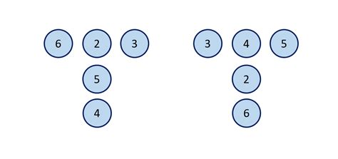 a use each of the numbers 2 3 4 5 and 6 once and only quizlet