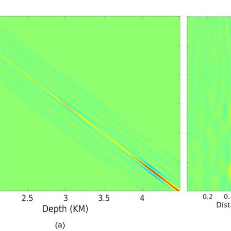 Seismic Well Tie Between Well Log And Depth Domain Seismic Data Download Scientific Diagram