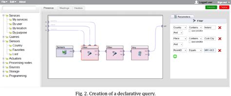 Figure 2 From Towards An Easily Programmable Iot Framework Based On