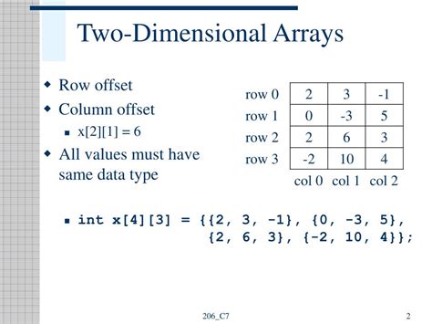 Ppt Two Dimensional Arrays Powerpoint Presentation Free Download Id