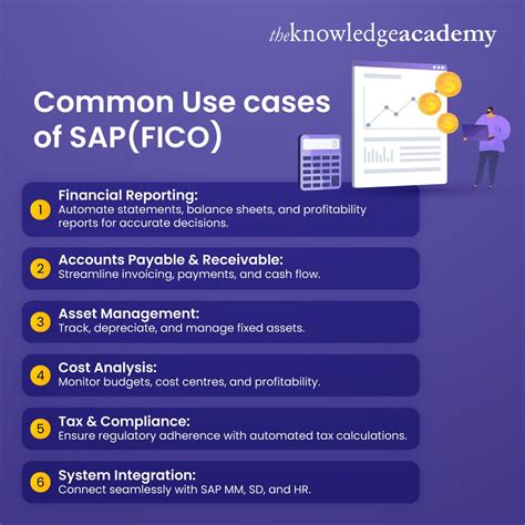 Sapfico Financeautomation Saptraining Sapcertification… The Knowledge Academy