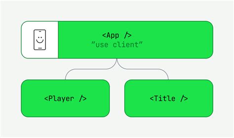 We Migrated 50000 Lines Of Code To React Server Components