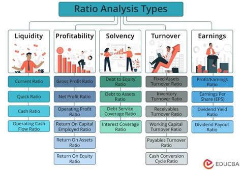 Financial Ratio Analysis Definition Types Examples And 49 OFF