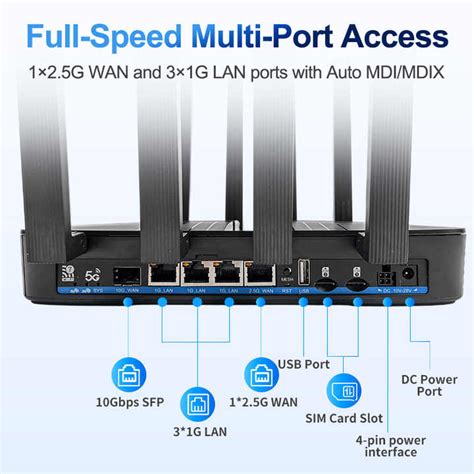 5g Dual Sim Wifi7 Router For Smart Vehicles High Speed Lte Cpe With Watchdog Lan And Sfp Optical