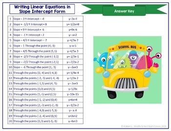 Writing Linear Equations In Slope Intercept Form Digital Hidden Picture Activity
