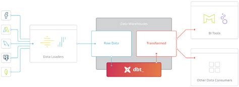 Create An Image Classification Web App Using Pytorch And Streamlit By