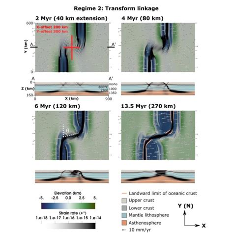 Evolution Of The Transform Fault Connecting The Rifts In Regime 2 Download Scientific Diagram