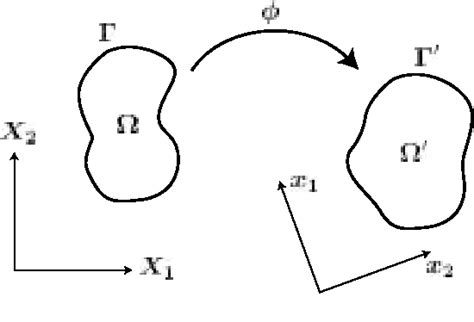 Figure 1 From The Efficient Computation Of Bounds For Functionals Of