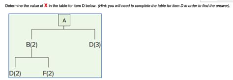 Solved Determine The Value Of X In The Table For Item D Chegg