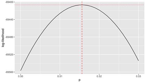 23 Human Sex Ratio Modeling Statistics 240 Course Notes