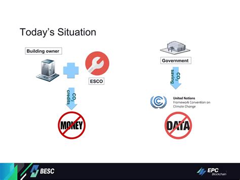 Monetization Energy Data Using Blockchain Pdf