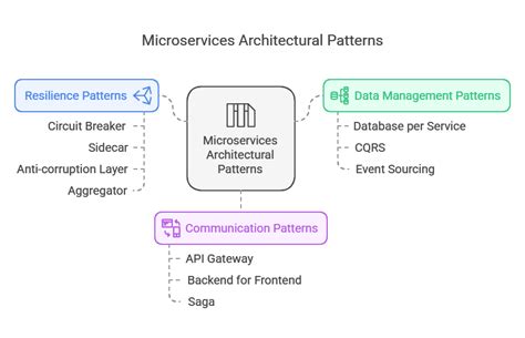 What Is Database Sharding Scaling Your Data Horizontally By Soma Javarevisited Medium