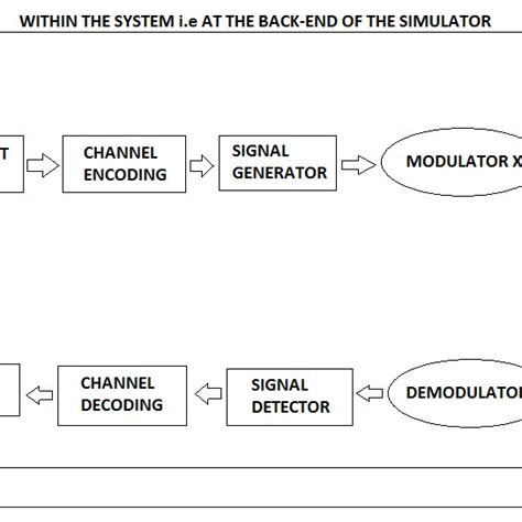 Flowchart Illustrating The Bpsk None Return To Zero Nrz Converter B