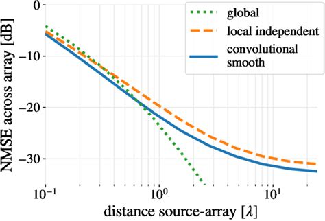 Figure 3 From A Convolutional Plane Wave Model For Sound Field Reconstruction Semantic Scholar