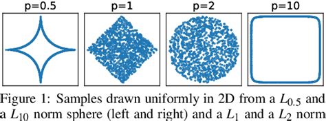Figure 1 From Investigating The Corruption Robustness Of Image Classifiers With Random Lp Norm