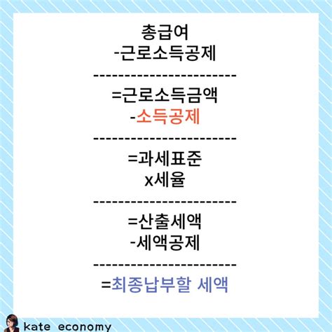 연말정산 소득공제 부양가족 인적공제 배우자 자녀 부모 형제자매 기초생활수급자 장애인 기준 추가공제 네이버 블로그