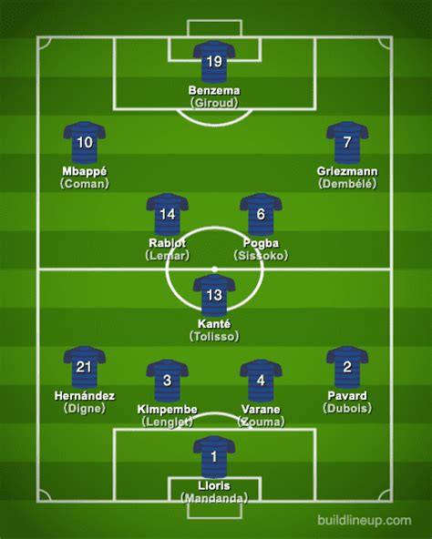 【euro202021】france Squad And Players・formation