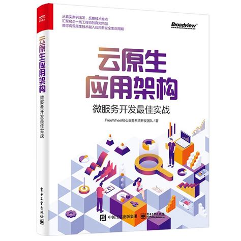 直击前沿技术:云原生应用低代码开发平台实践 知乎 直击前沿技术:云原生应用低代码开发平台实践 知乎