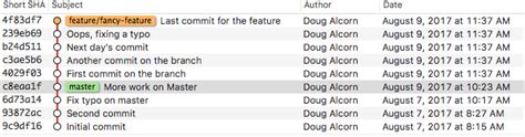 Git Branching Strategy For Feature Development