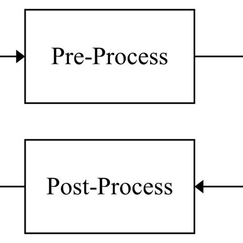 3 Pattern Recognition Pr Control Scheme For Emg Based Prosthetic