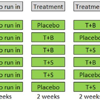 Study And Randomization Design Download Scientific Diagram