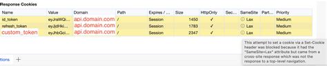 Fastapi Cors And Cookies Ignored By Browsers Stack Overflow