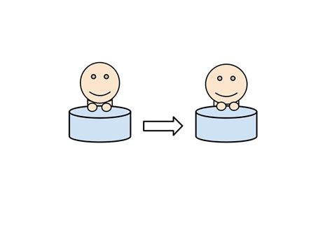 完全初心者向けgit用語集 Github Qiita