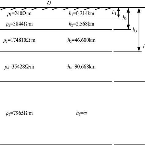 Schematic Diagram Of Current Inflow Test Download Scientific Diagram