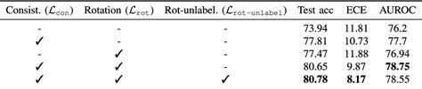 Table 1 From A Simple Framework For Robust Out Of Distribution Detection Semantic Scholar