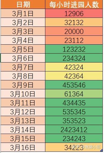 手把手教你实现数据可视化 知乎