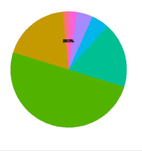 R Geomtext Value Overlapping Stack Overflow