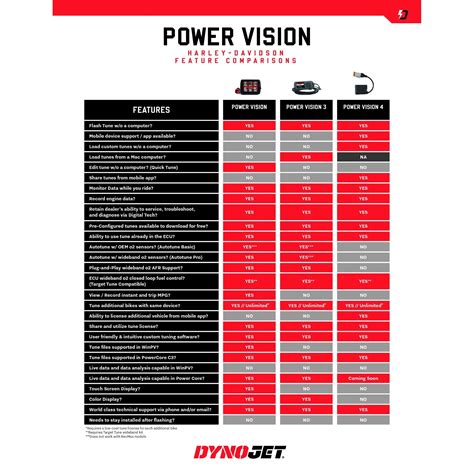 Dynojet Power Vision Target Tune With Wideband O2 Sensors ⋆ Fuel Row Dynojet Power Vision Target Tune With Wideband O2 Sensors ⋆ Fuel Row