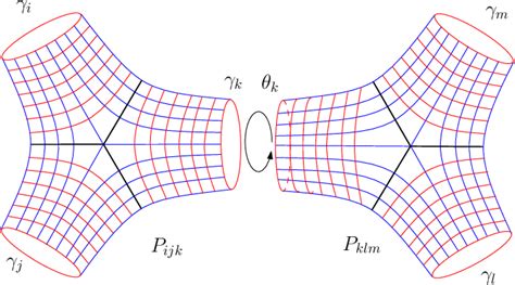 Figure 21 From Quadrilateral And Hexahedral Mesh Generation Based On Surface Foliation Theory Ii