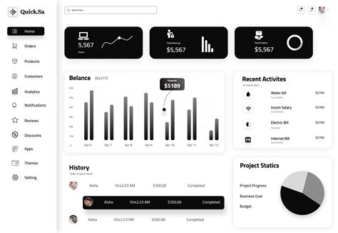 Dashboard Samples On Behance