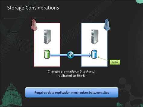 Ppt Failover Clustering And Hyper V Multi Site Disaster Recovery Powerpoint Presentation Id