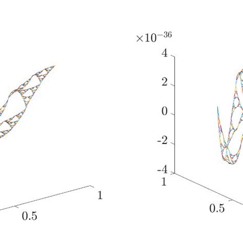 Plots Of The Symmetric Sobolev Legendre Orthogonal Polynomials Download Scientific Diagram