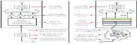 On Demand Sotware Execution Framework Architecture For Eicient Remote