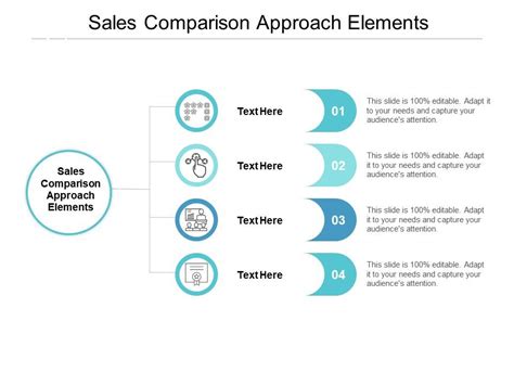 Sales Comparison Approach Elements Ppt Powerpoint Presentation Outline Show Cpb Powerpoint