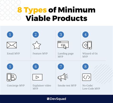 Mvp Development Process 9 Steps To Launch The Right Product Devsquad