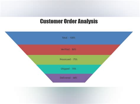Canvasjs Charts Opiniones Precios Y Características Capterra